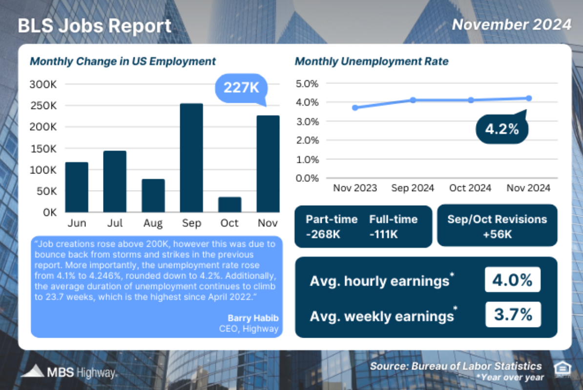 Week of December 2, 2024 in Review - Drew Dodds